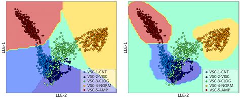 Fault Isolation Results Of High Ranking Features With Left Showing Download Scientific