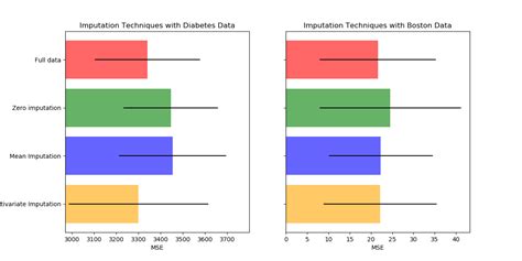 imputing missing values before building an estimator — scikit learn 0 21 3 documentation