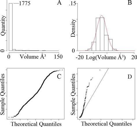 Unified Statistical Model Data Histogram Counting Of The Number Download Scientific Diagram