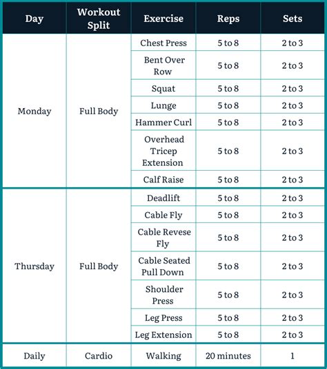 Design Your Own Gym Program Link Health Fitness