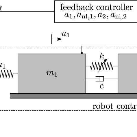 Two DoF Model Of The Robotic Arm Download Scientific Diagram