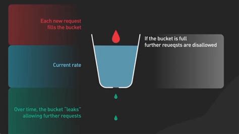 Redis最常见的5种应用场景 程序猿dd