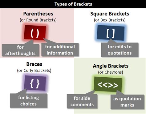 Brackets The Different Types Of Brackets Bracket In Writing Angle Bracket