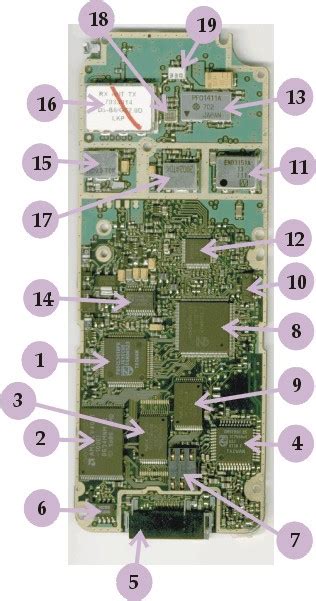 Dsp Gsm Diga My Hobby En