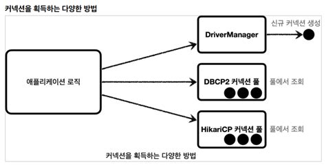 Spring 스프링 Db 1편 2 2 Datasource 이해 Spring 스프링 Db 1편 2 2 Datasource 이해