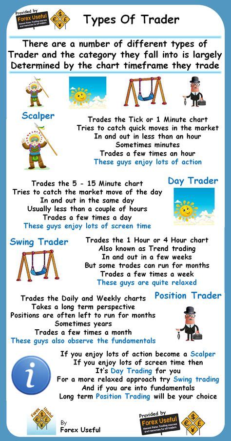 Apply Fibonacci Channel Indicator Fibonacci Trading Strategies Technical Analysis Tools