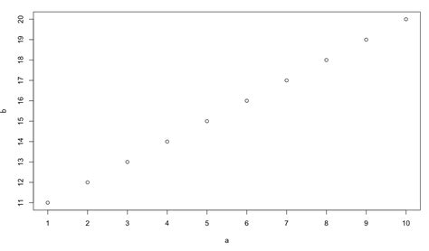 Plot Axes Formatting In R Stack Overflow