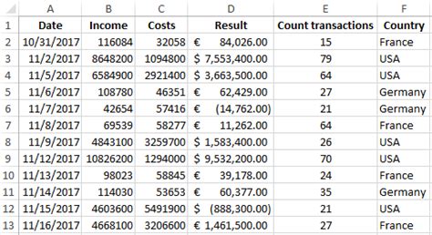 Conversion Of The Number In The Currency Format On The Condition