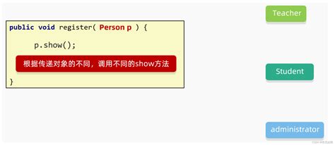 Java面向对象三大特性之多态及综合练习java面向对象 三大特性及接口的综合练习 Csdn博客 Java面向对象三大特性之多态及综合练习java面向对象 三大特性及接口的综合练习 Csdn博客