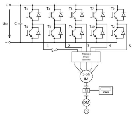 Motor Efficiency Constant Torque 2 Nm Download Scientific Diagram