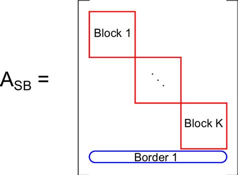 4 Singly Bordered Block Diagonal Matrix Download Scientific Diagram