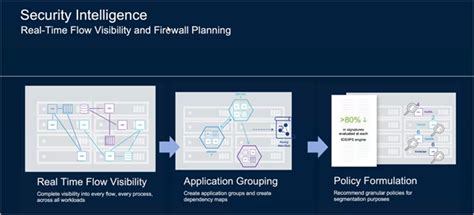 Announcing Vmware Vdefend 4 2 Whats New From Vmware Explore 2024 Angry Admin