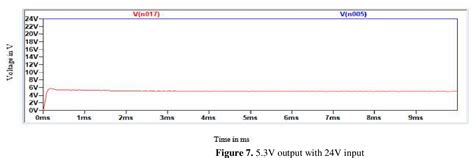 figure 7 from design and implementation of multiple output forward