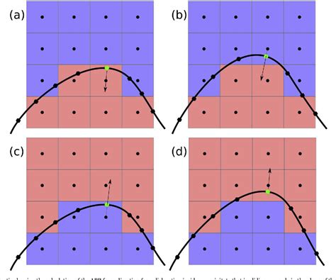 Figure 1 From The Strength And Dislocation Microstructure Evolution In