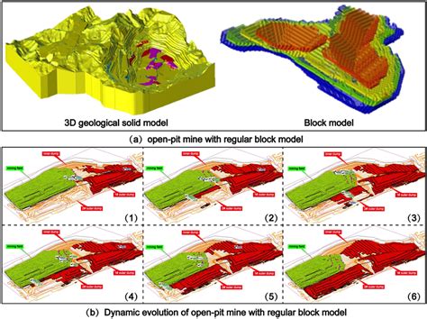 Dynamic Evolution Of The Open Pit Mine Production Scheduling With