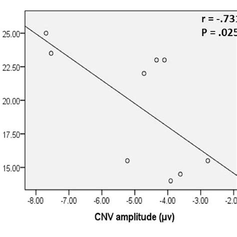 Event Related Potentials Erp Waveforms Showing Significant Main Download Scientific Diagram