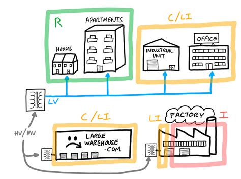 Emc Emissions Class A Or Class B Emc Explained Unit 3 Compliance
