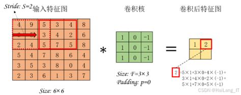 【毕业设计】基于深度学习的水果品种分类算法研究与实现 人工智能 目标检测 Python基于resnet的水果识别毕业论文 Csdn博客