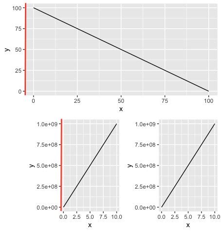R Align Plot With Different Axes Vertically Using Cowplot Stack Overflow