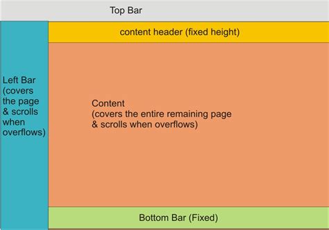 html scrolling only parts of the page while making them cover the