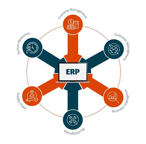 Solaris Offgrid On Linkedin Erp Efficiency Scalability Software Flexible Itsolutions