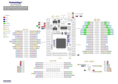Complete Guide To Arduino Mega Pinout Diagram Learn How To Use Each Pin Effectively