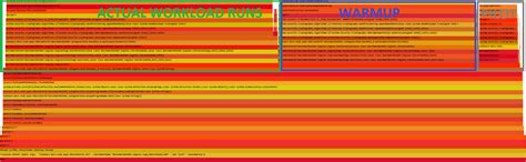 profiling code with benchmarkdotnet adam sitnik performance and reliability