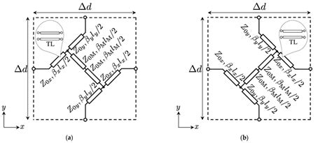 2 D Distributed Tl Models For Determining The Structural Parameters Of Download Scientific