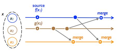 Akka Distributed Data Deep Dive