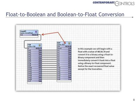 Float Conversion Example At Gabrielle Pillinger Blog