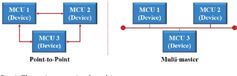 Figure 18 From Design Of An Fpga Based Rtl Level Can Ip Using