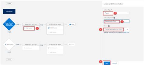 Create A Process With Process Builder In Salesforce