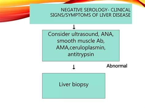 Approach To Abnormal Lft Pptx