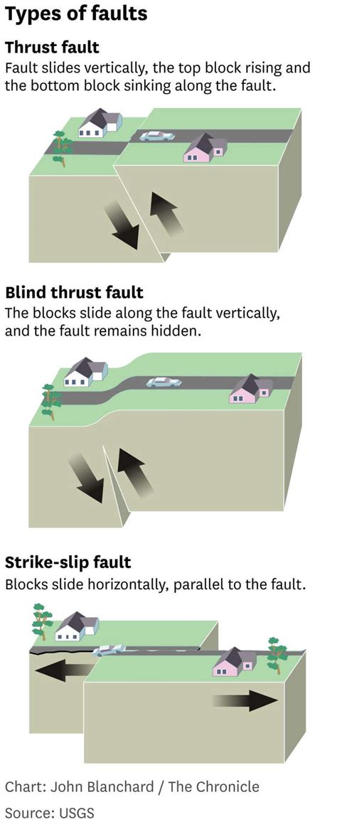 Bay Areas Next Big Earthquake Might Be On Silicon Valley Fault