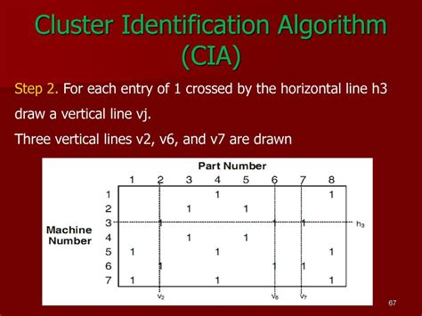 Group Technology And Cellular Manufacturing Eng Ahmed Al Afeefy Ppt