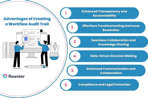 Workflow Audit Trail How To Set One Up In 8 Easy Steps Flowster