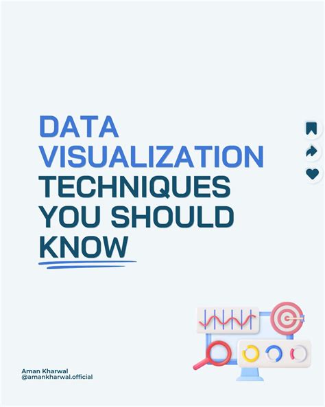 Aman Kharwal On Linkedin Datavisualization Datascience
