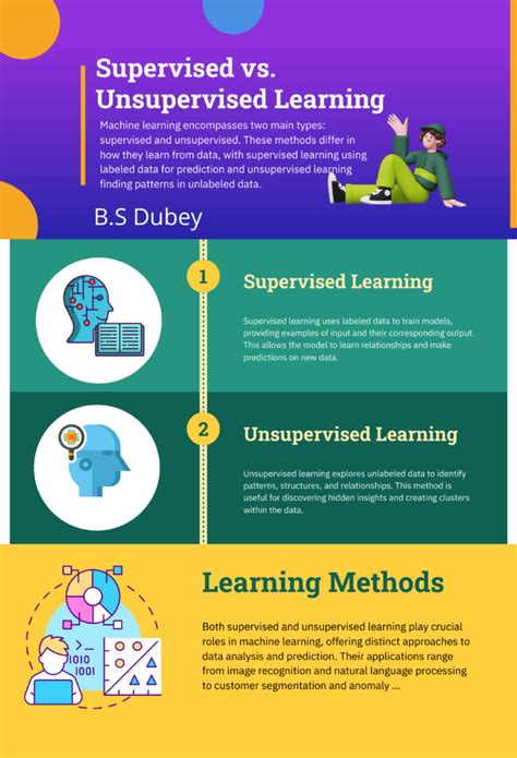 A Closer Look At Supervised Vs Unsupervised Learning Algorithms The Art Of Process