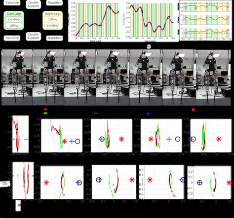 Unsupported Dynamic Balancing Experiment This Figure Shows A Portion
