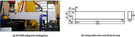 Table 1 From Inﬂuence Of Different Dapped End Reinforcement Conﬁgurations On Structural Behavior