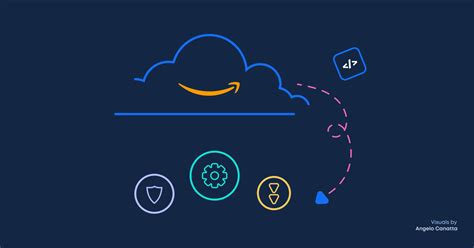 Integrando Monorepos Con Aws Codepipeline