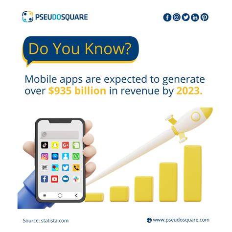 Pseudosquare On Linkedin Pseudosquare Webdevelopment Webdesign