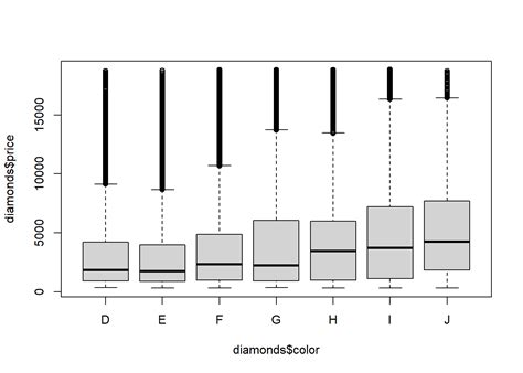 Chapter 14 Linear Regression Applied Linear Models