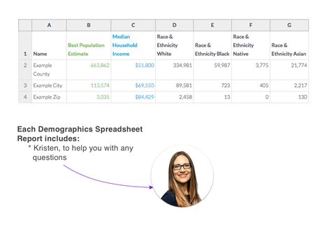 Census Data