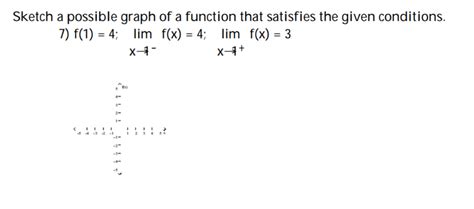 Solved Sketch A Possible Graph Of A Function That Satisfies