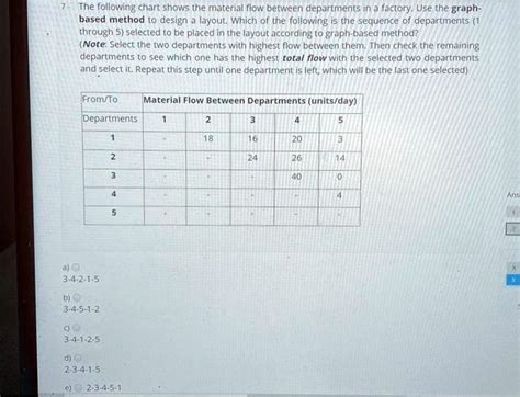 Solved Text Facility Planning And Layout Design The Following Chart