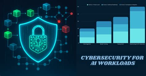 Ai Workload Security In 2025 Protecting Ml Pipelines From Emerging Threats Dev Tech Insights