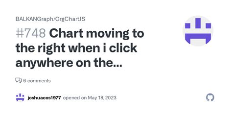 Chart Moving To The Right When I Click Anywhere On The Chartexcept The Node · Issue 748