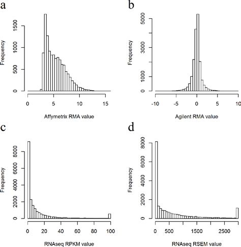 Two Color Microarray Semantic Scholar