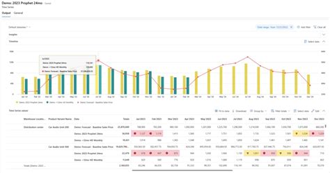 Revolutionizing Supply Chain Management With Dynamics 365 Demand Planning Unleash The Power Of